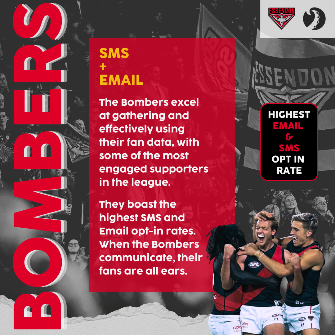 AFL Fan Marketing: 2023 Season Highlights