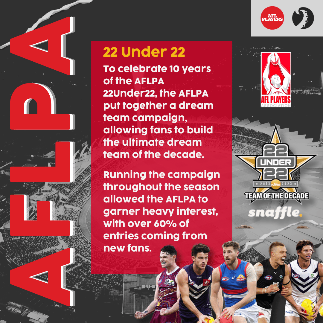AFL Fan Marketing: 2023 Season Highlights
